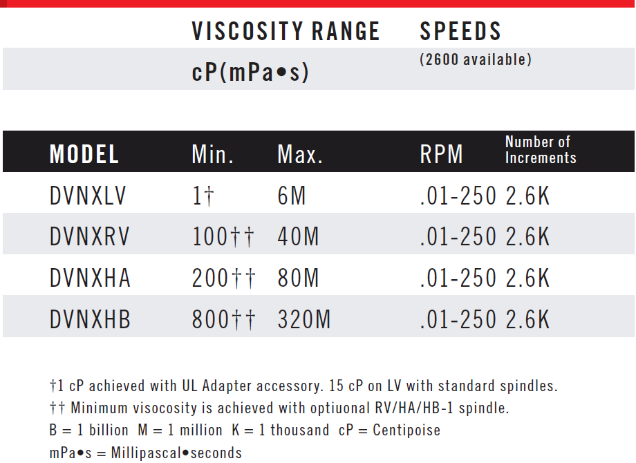 DVNext - Công Ty TNHH Thương Mại Rồng Tiến